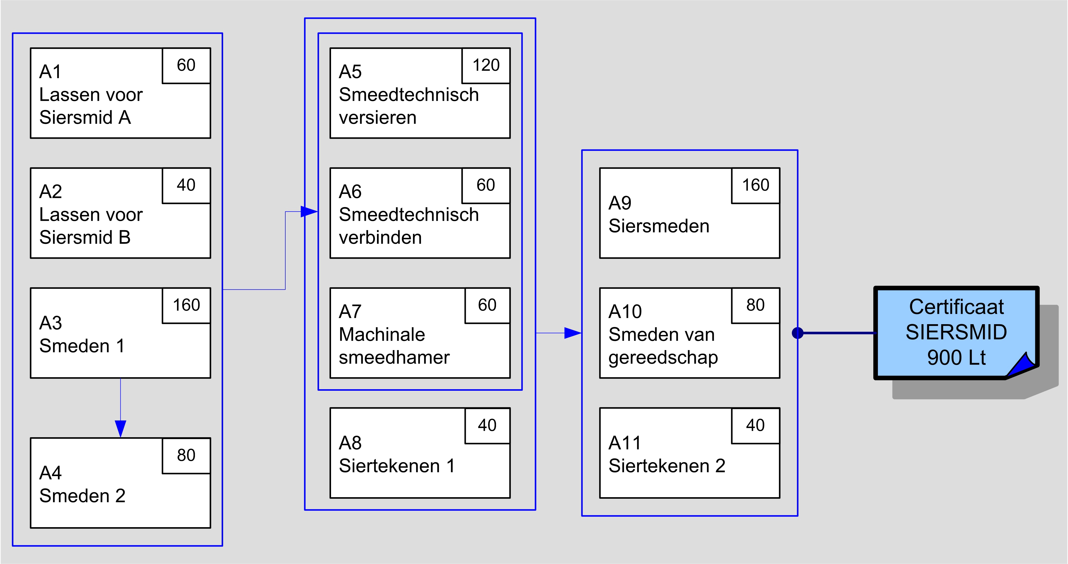 Siersmeden - CVO Gent