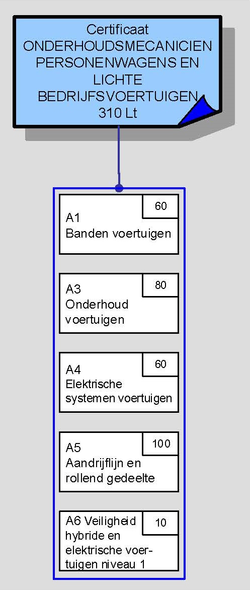Onderhoudsmecanicien - CVO Gent