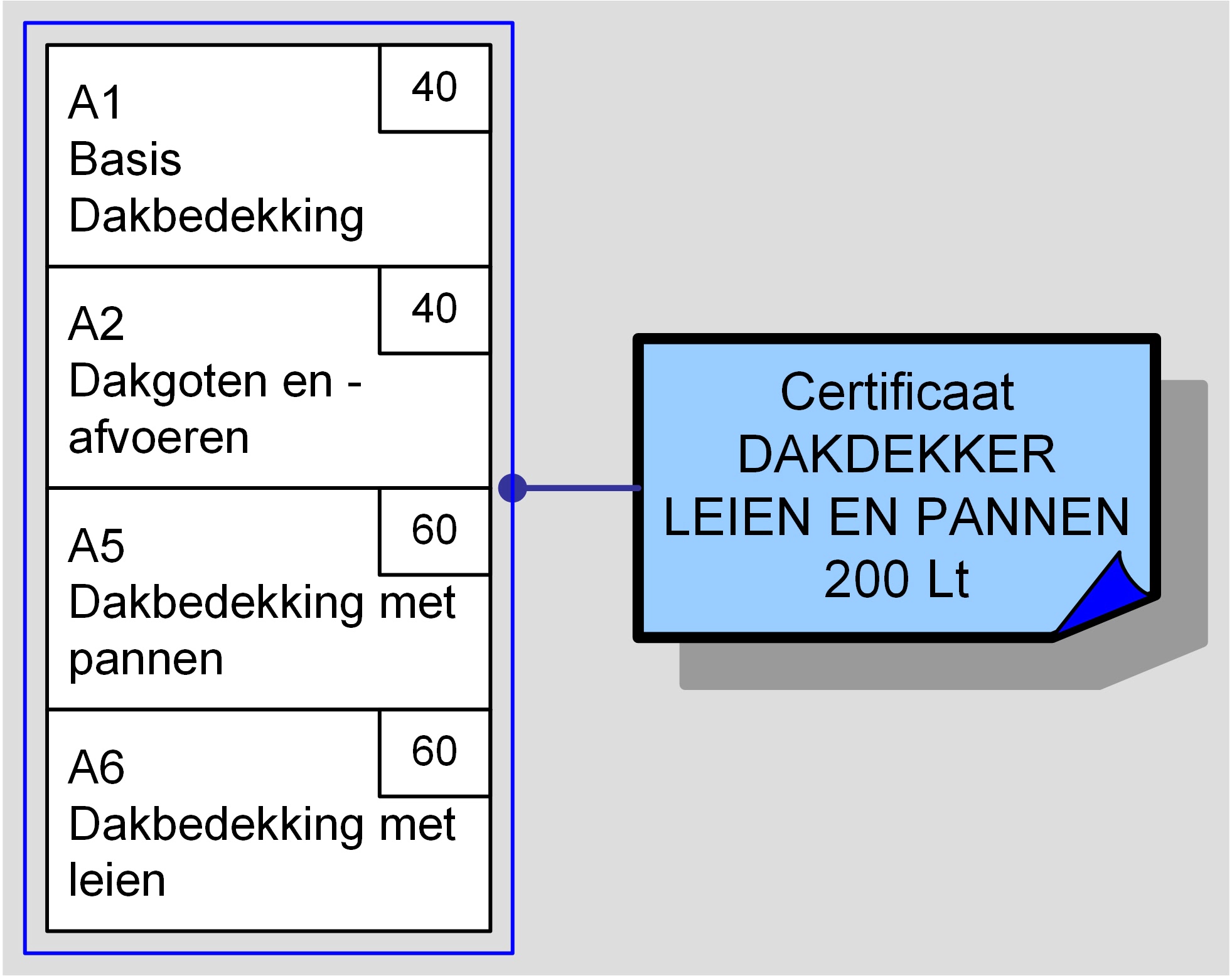 Dakdekker leien en pannen - CVO Gent