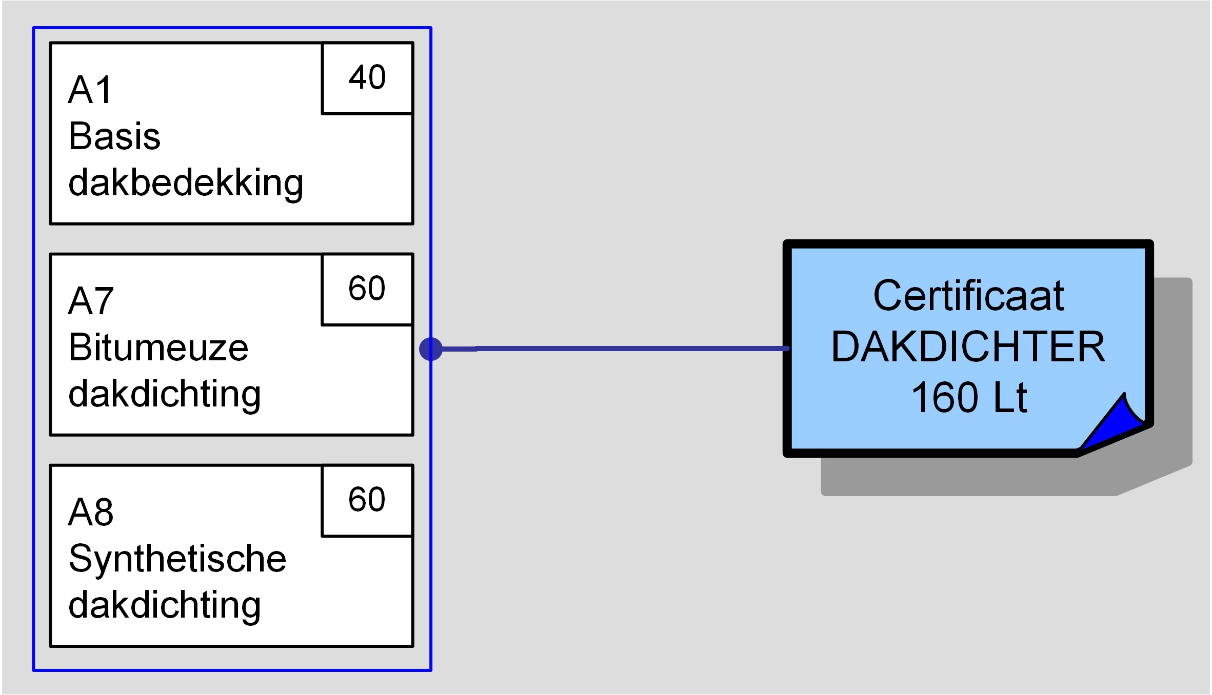 Dakdichter - CVO Gent