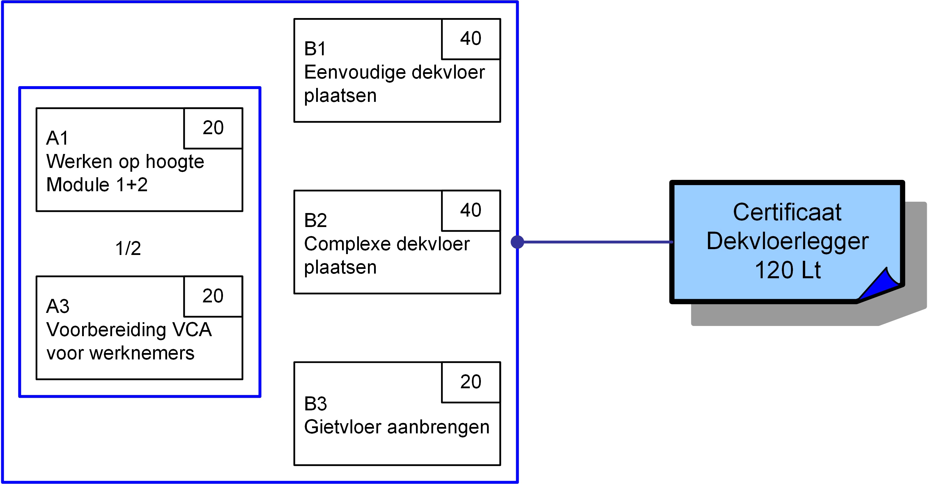Dekvloerlegger - CVO Gent