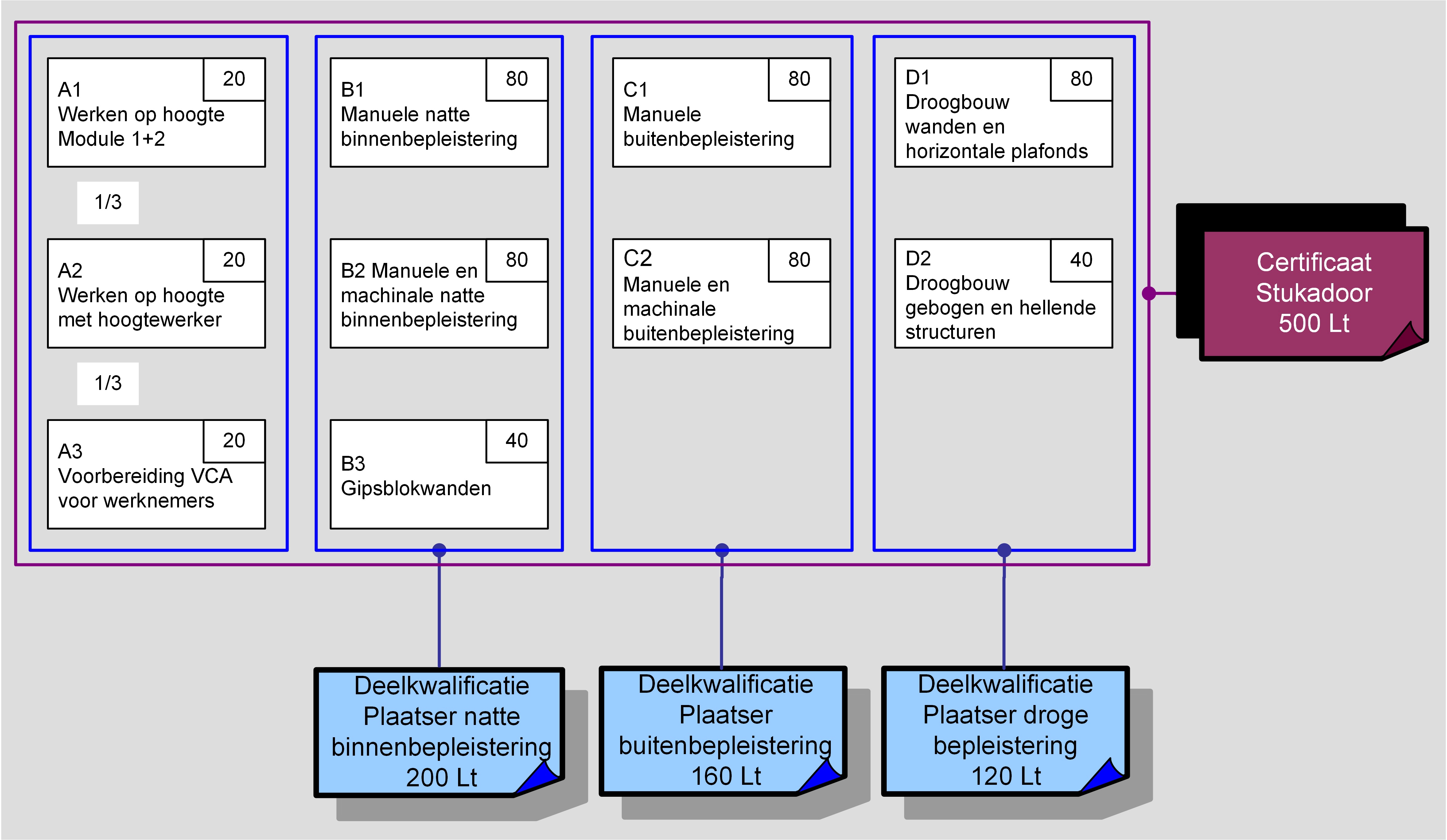Stukadoor - CVO Gent