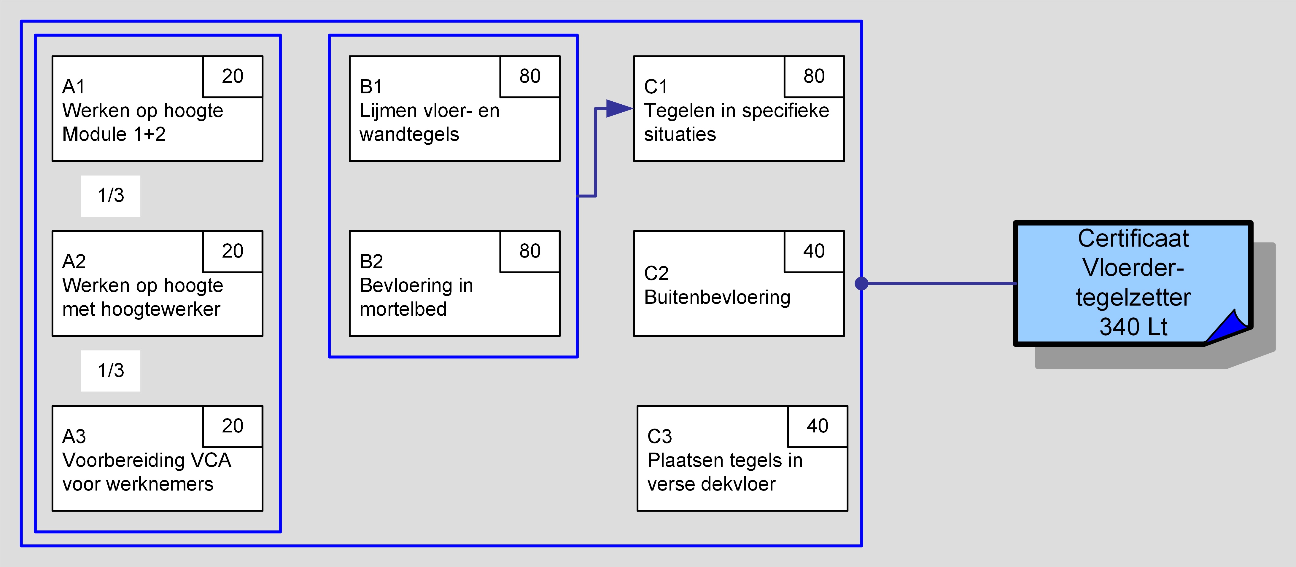 Vloerder / Tegelzetter - CVO Gent