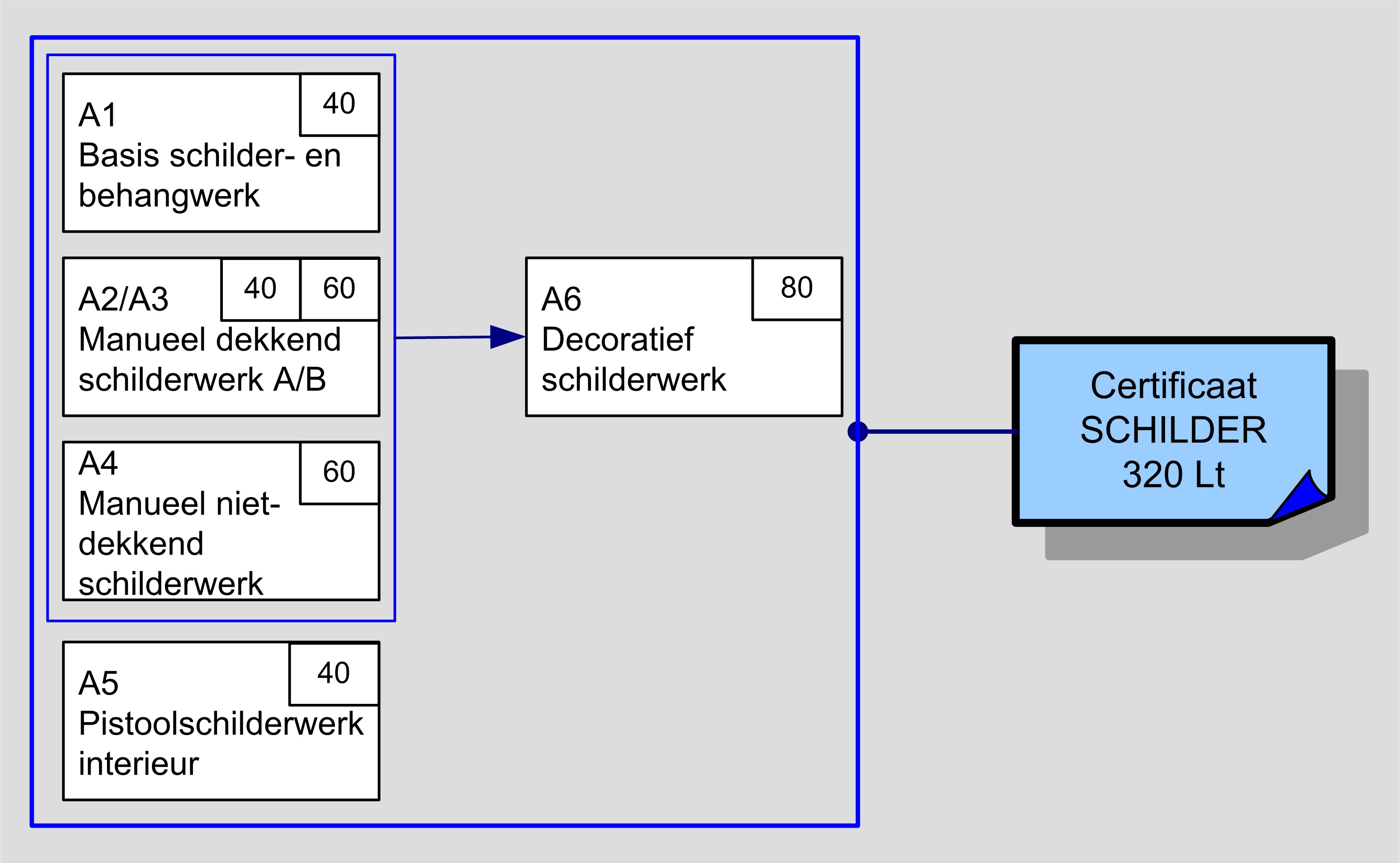 Schilder basis - CVO Gent