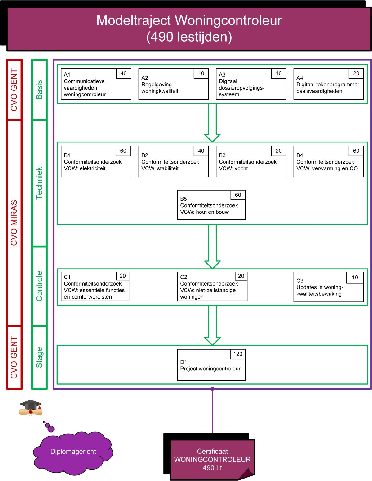 Woningcontroleur - CVO Gent