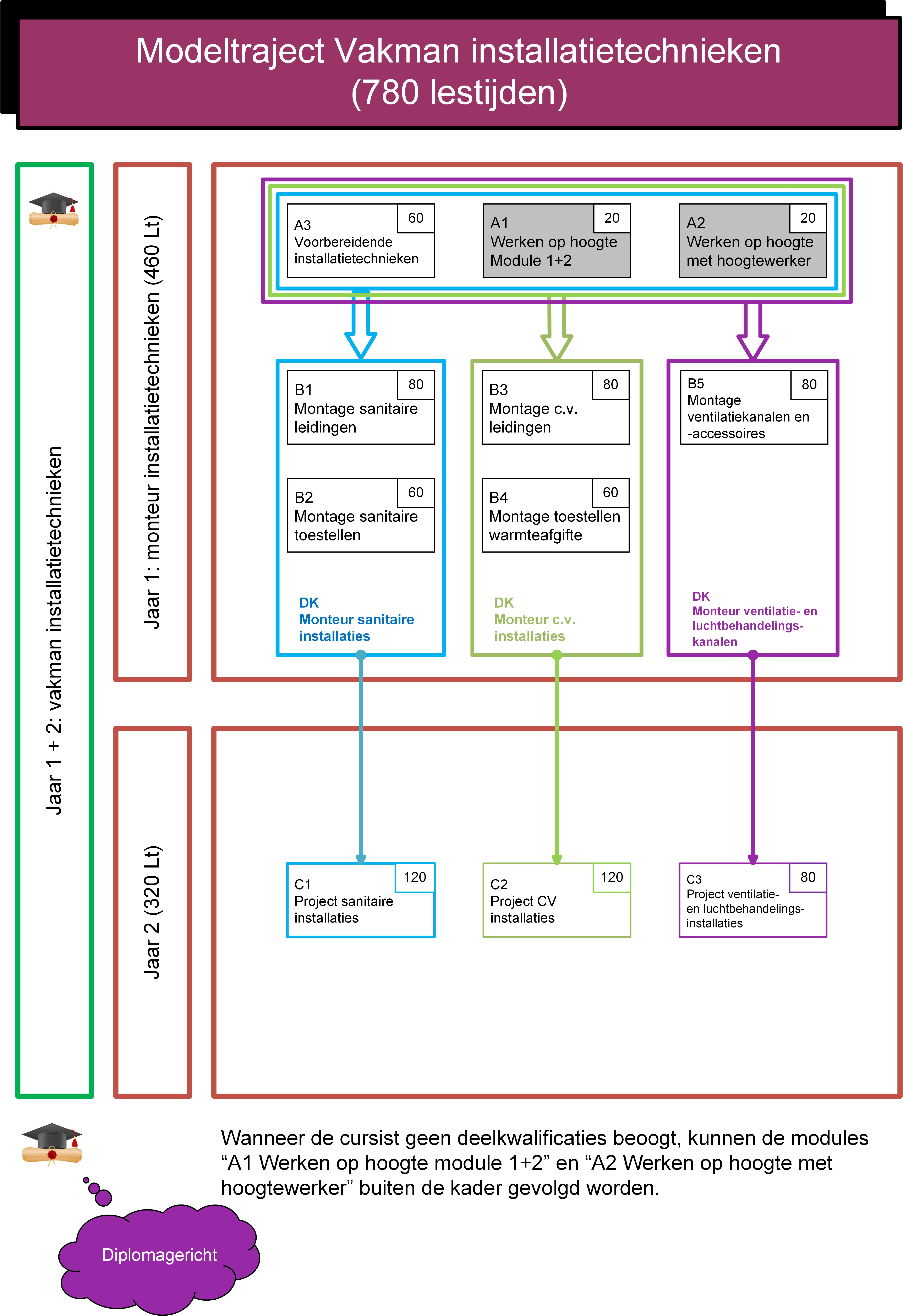 Vakman installatietechnieken - CVO Gent